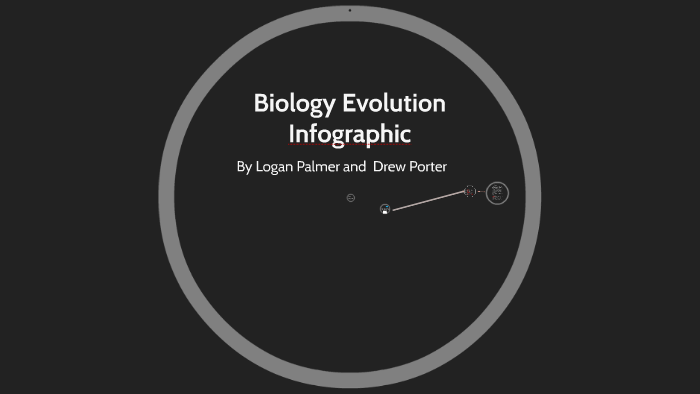 Biology Evolution Infographic by Drew Porter on Prezi