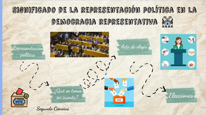 Significado de la representación política Segundo by Marlene Lindao on ...
