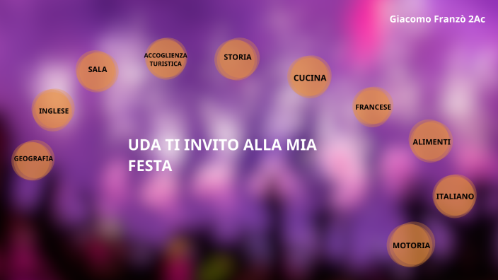 UDA TI INVITO ALLA MIA FESTA by giacomo franzo on Prezi