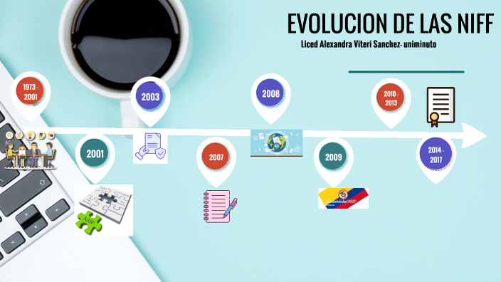 ETAPAS DE EVOLUCION DE LAS NIIF by Liced Alexandra Viteri Sanchez on Prezi