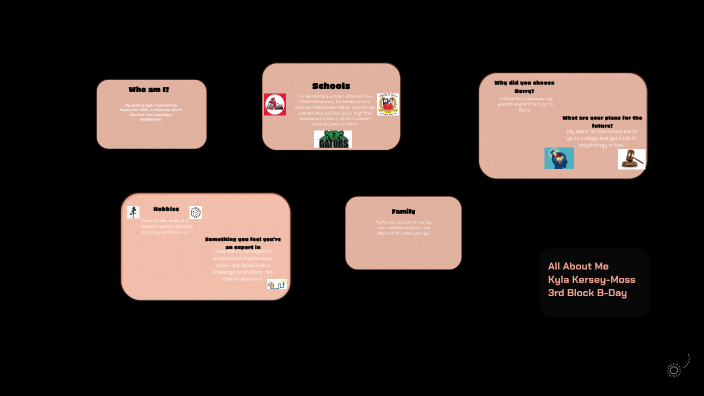 All About Me by Kyla Kersey-Moss on Prezi