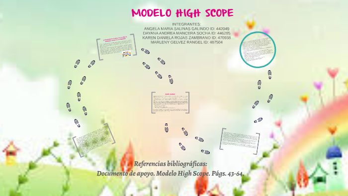 MODELO HIGH SCOPE by Marleny Gelvez Rangel on Prezi