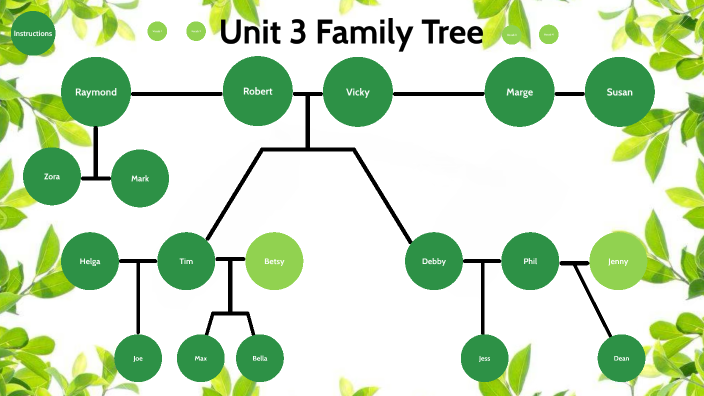ASL- Unit 3 Review by Kendall Schilling on Prezi