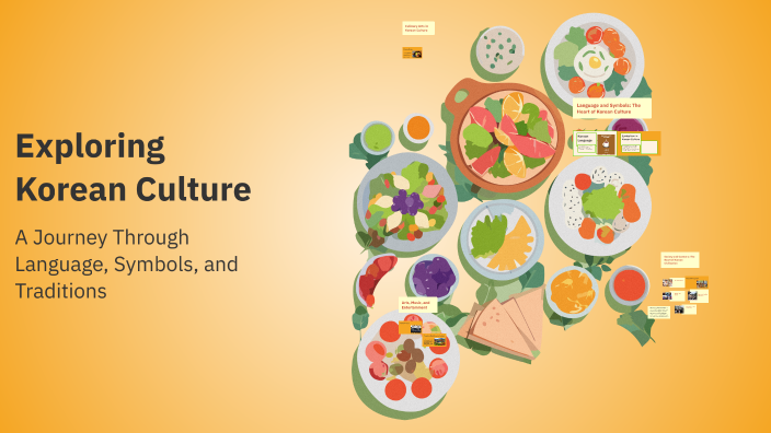 Exploring Korean Culture by Calee Jardine on Prezi