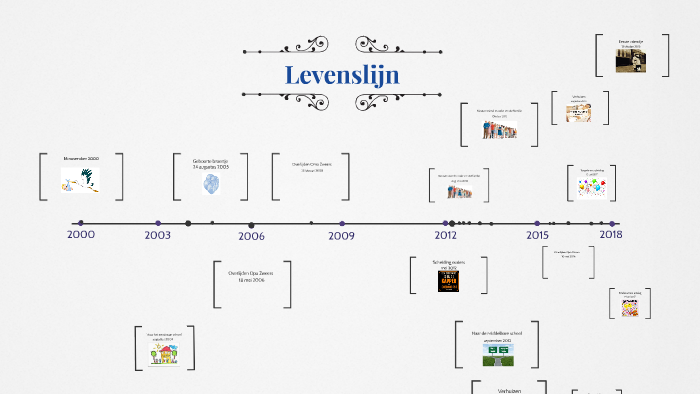 Levenslijn by Carlijn Zweers on Prezi