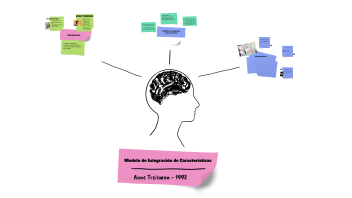 Modelo de Integración de Características by Marcela Bertoni on Prezi