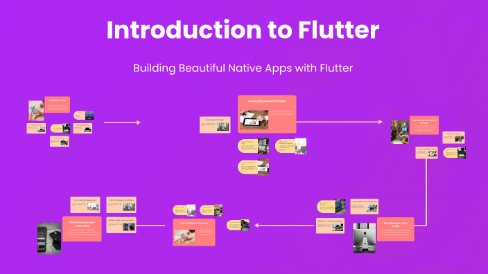 Introduction to Flutter by Hasan on Prezi