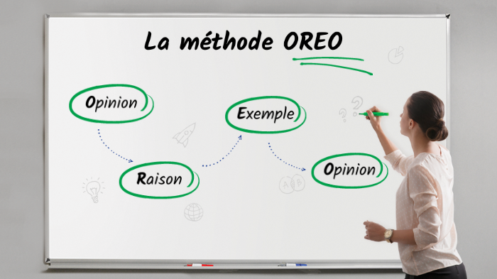 Méthode OREO by Jacinthe Bélair on Prezi