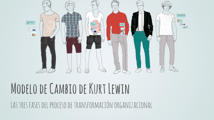 Modelo de Cambio de Kurt Lewin by Dante Palacios on Prezi