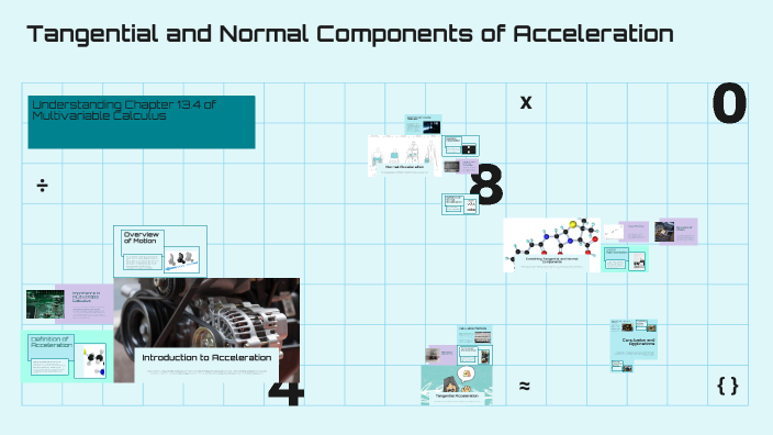 Tangential And Normal Components Of Acceleration By Andrew Isaac On Prezi