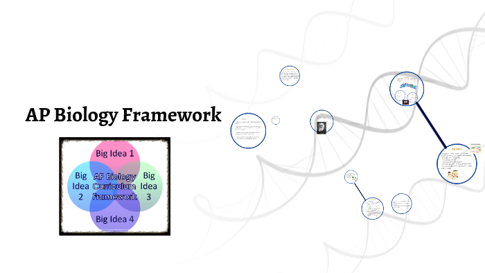 AP Biology Framework by Heather Goodwin on Prezi