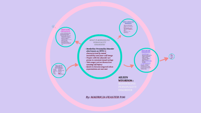 Concept Map for Borderline Personality Disorder by Mauricia Feaster on ...