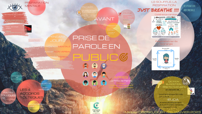 Résumé-CCI-Campus du Lac-RRH-Résumé by MICKAEL OBERKUGLER on Prezi