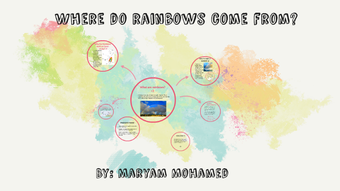 Where do rainbows come from? by Maryam Mohamed on Prezi