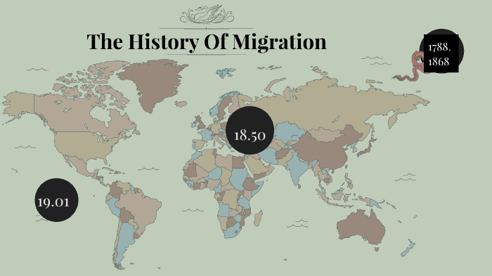 the history of migration by Sydney Speter on Prezi