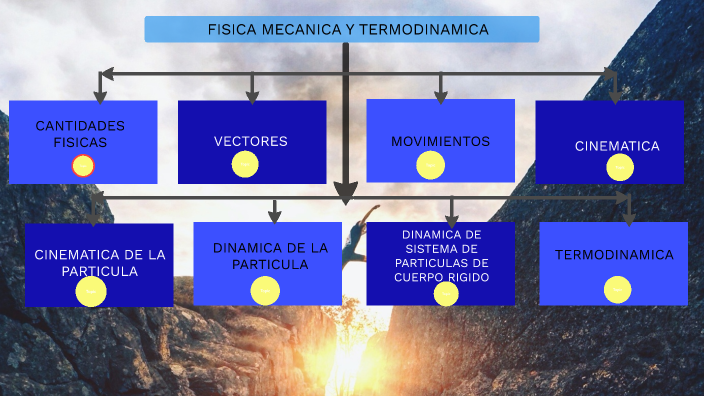 MAPACONCEPTUAL FISICA MECANICA by JORGE ELIECER HERNANDEZ MANCHEGO on Prezi