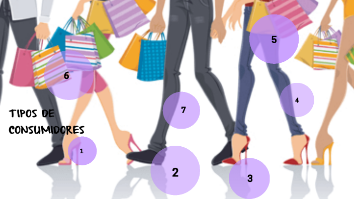 TIPOS DE CONSUMIDORES by KAREN OLIVARES on Prezi