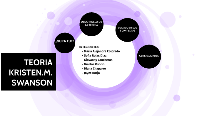 TEORIA KRISTEN.M. SWANSON by maria sofia robayo rojas on Prezi