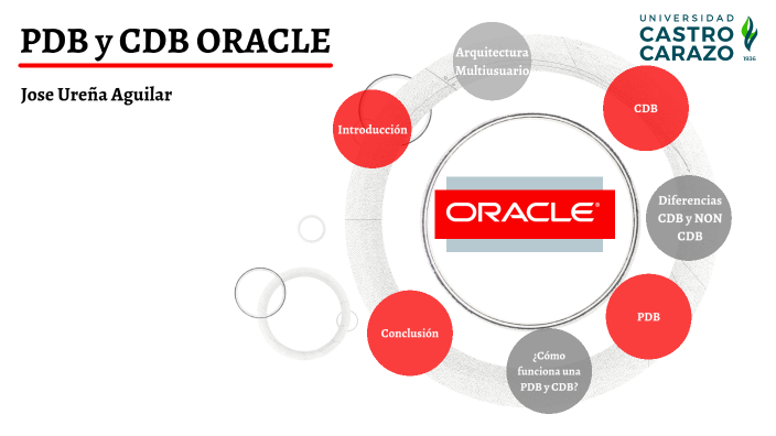 PDB y CDB ORACLE by Jose Ureña Aguilar on Prezi