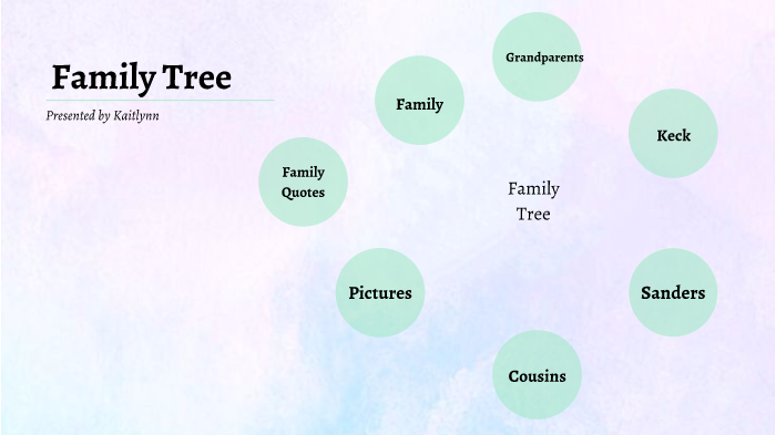 Family Tree by kaitlynn keck on Prezi