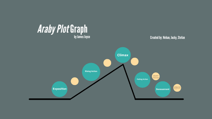 Plot Graph by nehan mohammed on Prezi