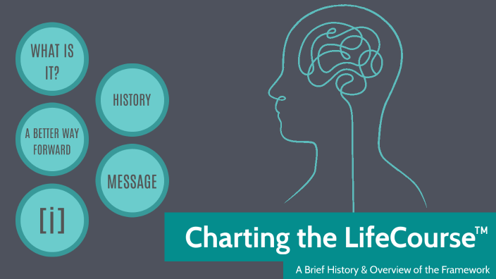 CtLC History and Overview by Emily Ann Canela on Prezi
