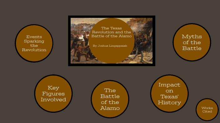 The Alamo Digital Artifact by joshua lingappaiah on Prezi