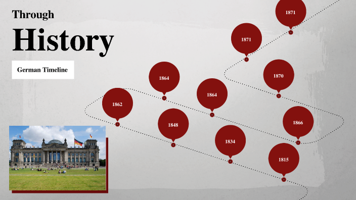 German Timeline by DANIELA MICHELLE FLORES on Prezi