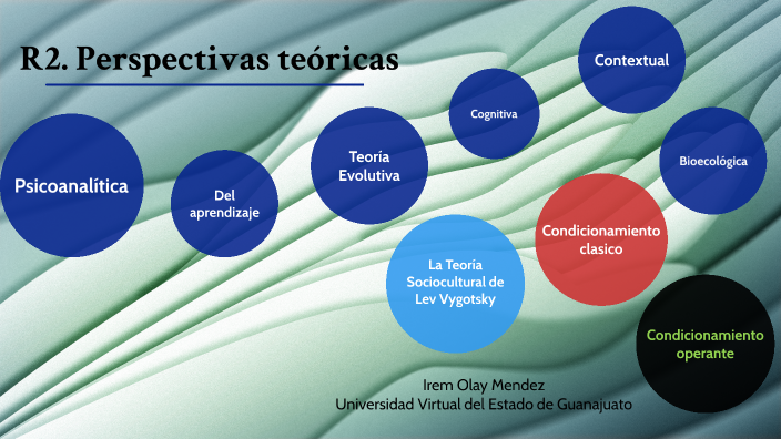 R2. Perspectivas teóricas by IREM OLAY on Prezi