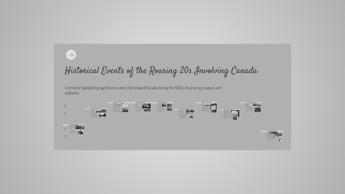 Canada in the Roaring 20's: A Timeline of Progress and Decline - Igor ...