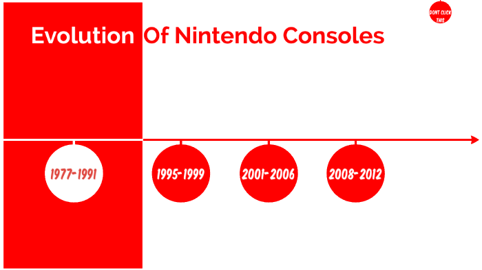 Evolution of nintendo consoles by Joseph K Gefia on Prezi