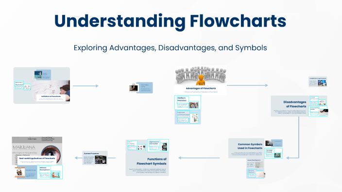 Understanding Flowcharts by Gefer Labrador on Prezi
