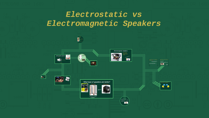 Electrostatics vs Electromagnetic Speakers by on Prezi