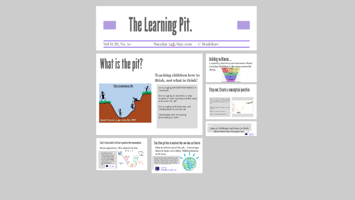 The Learning Pit. by on Prezi