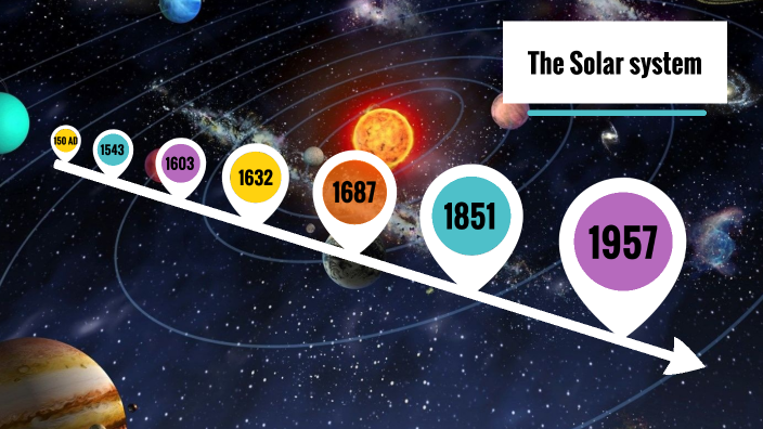 Changing Ideas - The Solar System by S Norris on Prezi