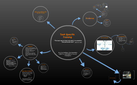 Task Specific Training by Julia Graham on Prezi