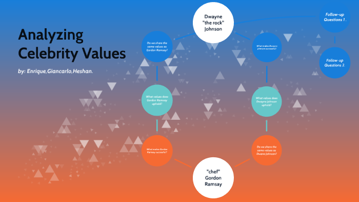 Analyzing Celebrity Values by enrique robles on Prezi