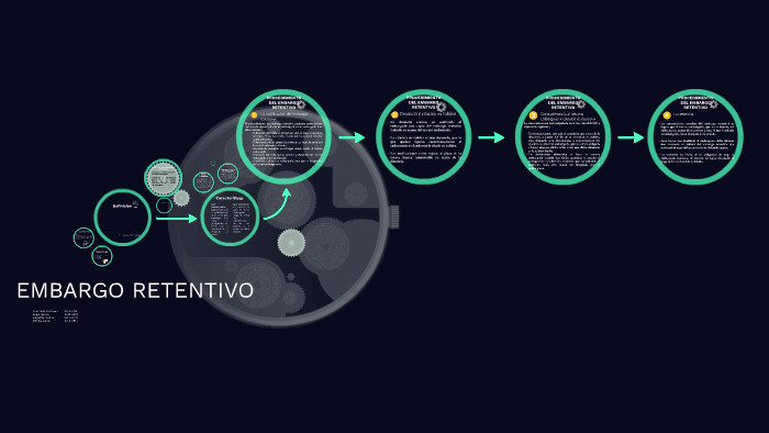 EMBARGO RETENTIVO by angie garcia on Prezi