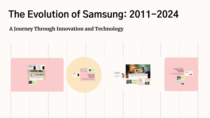 The Evolution of Samsung: 2011-2024 by Parker Parrish on Prezi