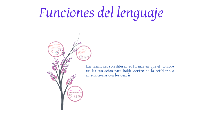 Funciones del Lenguaje by mercedes cordero lovera on Prezi