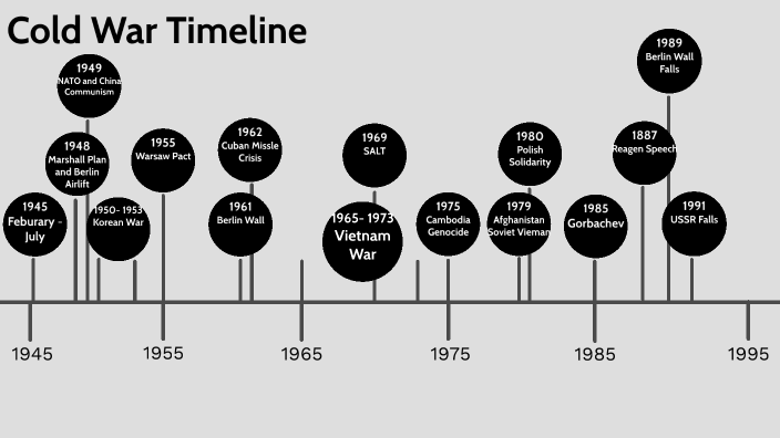 Cold War Timeline by ethan filter on Prezi