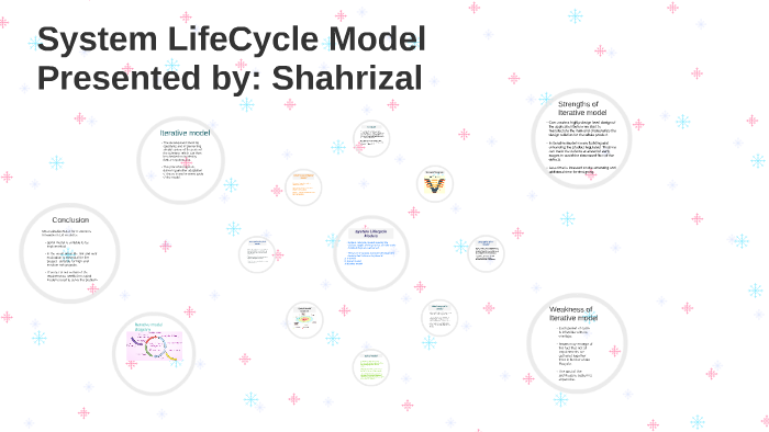 System LifeCycle Model by Qawiy Saifuddin on Prezi