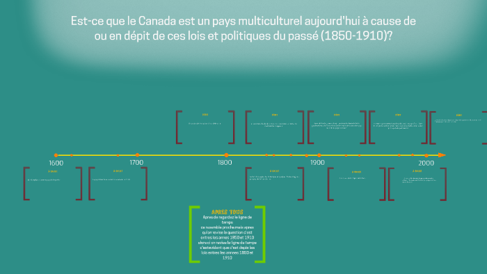 Est-ce que le Canada est un pays multiculturel aujourd'hui à by N1ck on ...