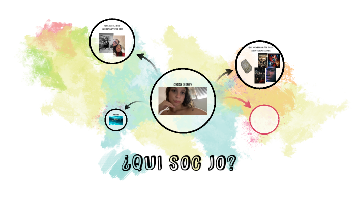 ¿QUI SOC JO? by India Jerez on Prezi