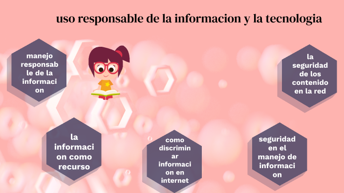 uso responsable de la información y la tecnología by JESSICA SANCHEZ ...