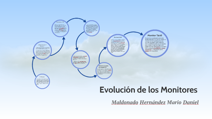 Evolución de los Monitores by Daniel Maldonado on Prezi