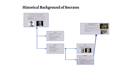 Historical Background of Socrates by Drew Seipel on Prezi