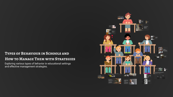 Types of Behaviour in Schools and How to Manage Them with Strategies by ...