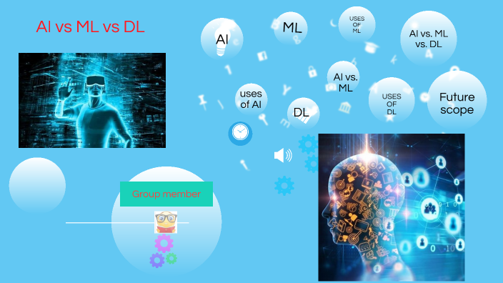 AI vs ML vs DL by vivek shahi on Prezi