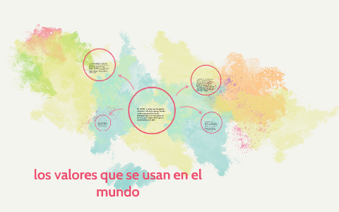 los valores que se usan en el mundo by mairis maldonado on Prezi